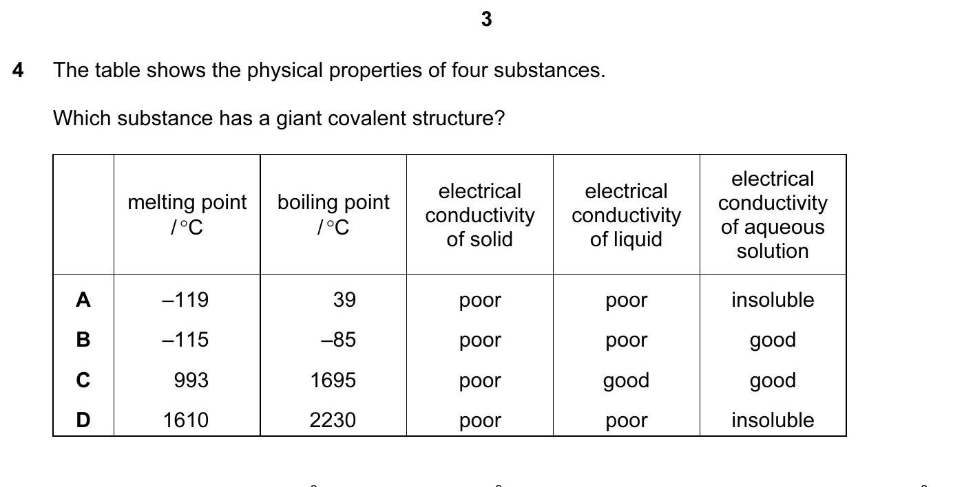 A-Level CIE Chemistry 1.4 Types of Bonding & Properties: The table ...