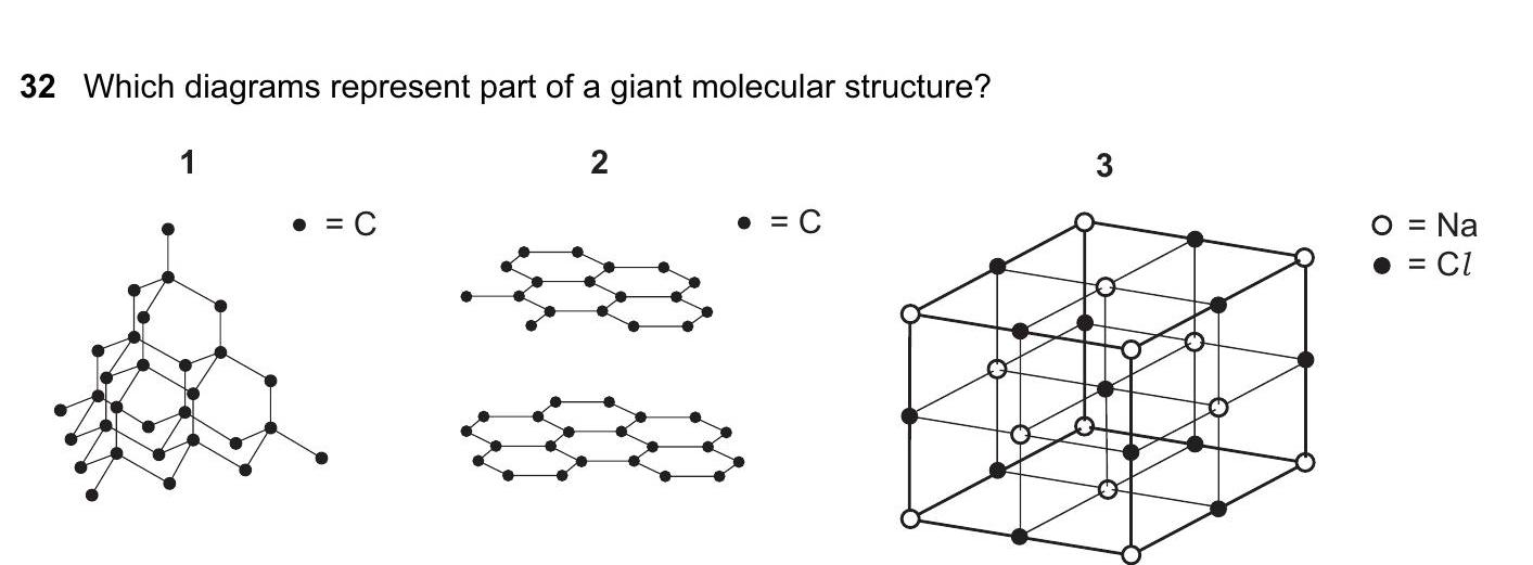 A-Level CIE Chemistry 1.1 Atomic Structure: Which diagrams represent ...