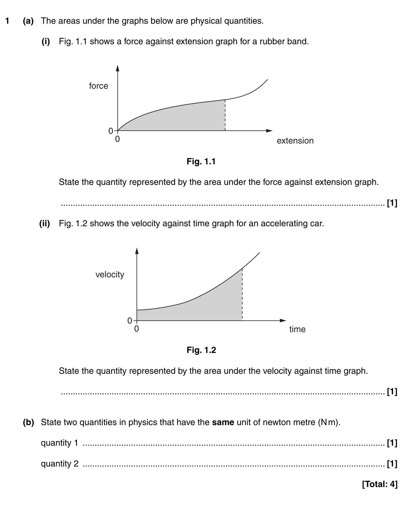 A-Level OCR Physics A 4.2 Materials: The areas under the graphs below